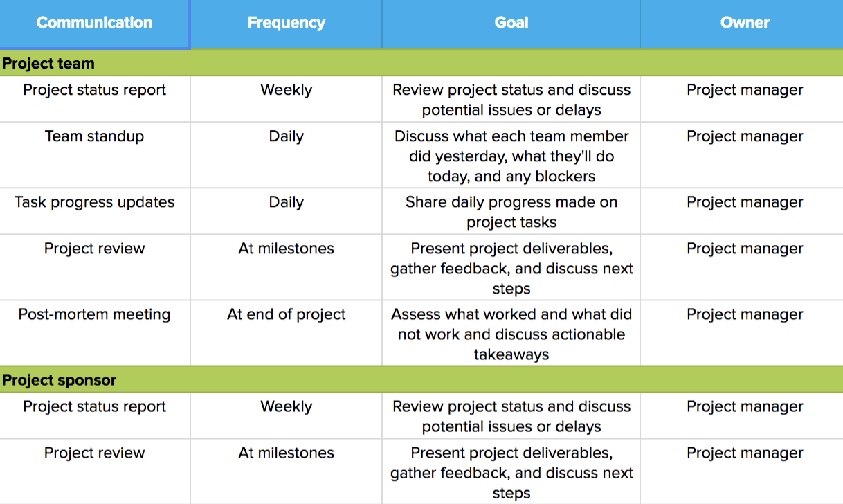 How To Create A Project Management Communication Plan TeamGantt